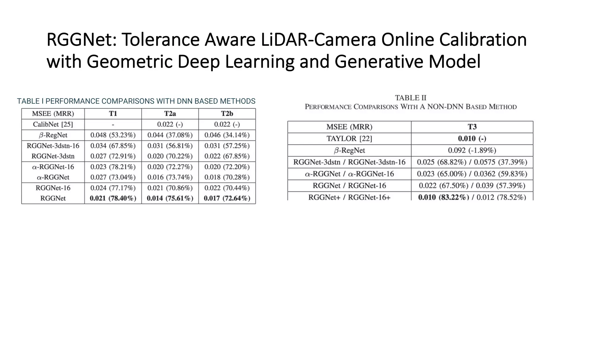 Multi sensor calibration by deep learning | PDF