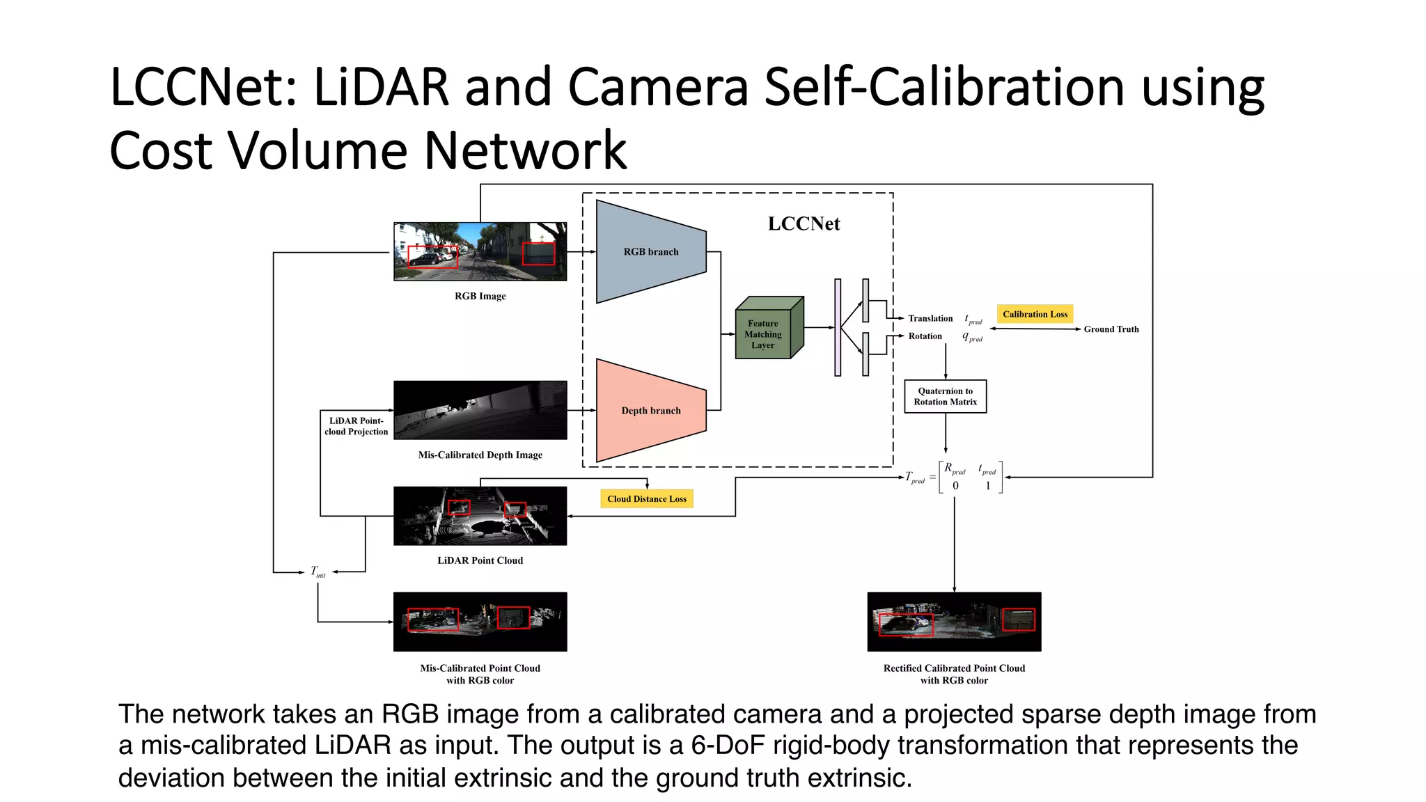 Multi sensor calibration by deep learning | PDF
