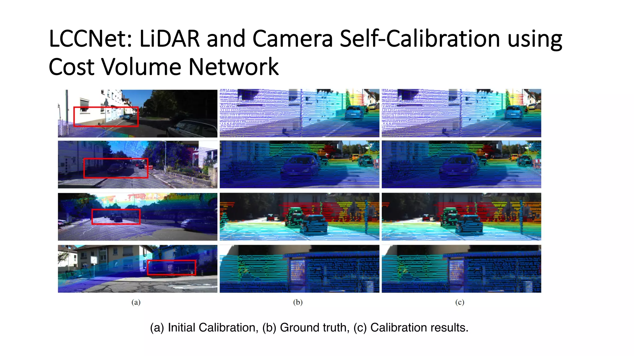 Multi sensor calibration by deep learning | PDF