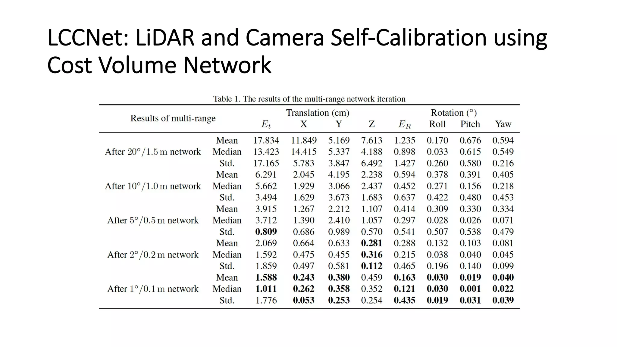 Multi sensor calibration by deep learning | PDF