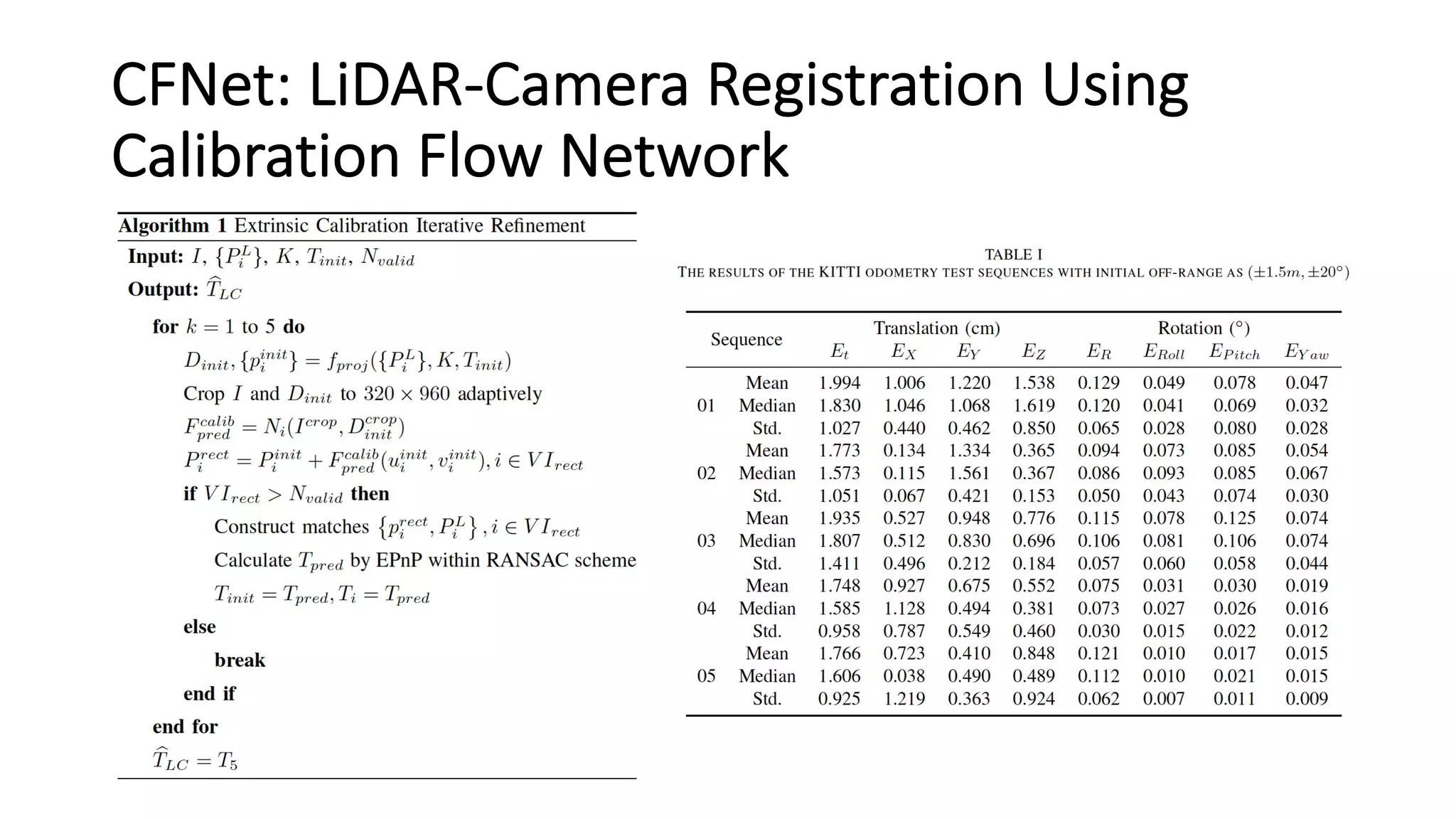 Multi sensor calibration by deep learning | PDF