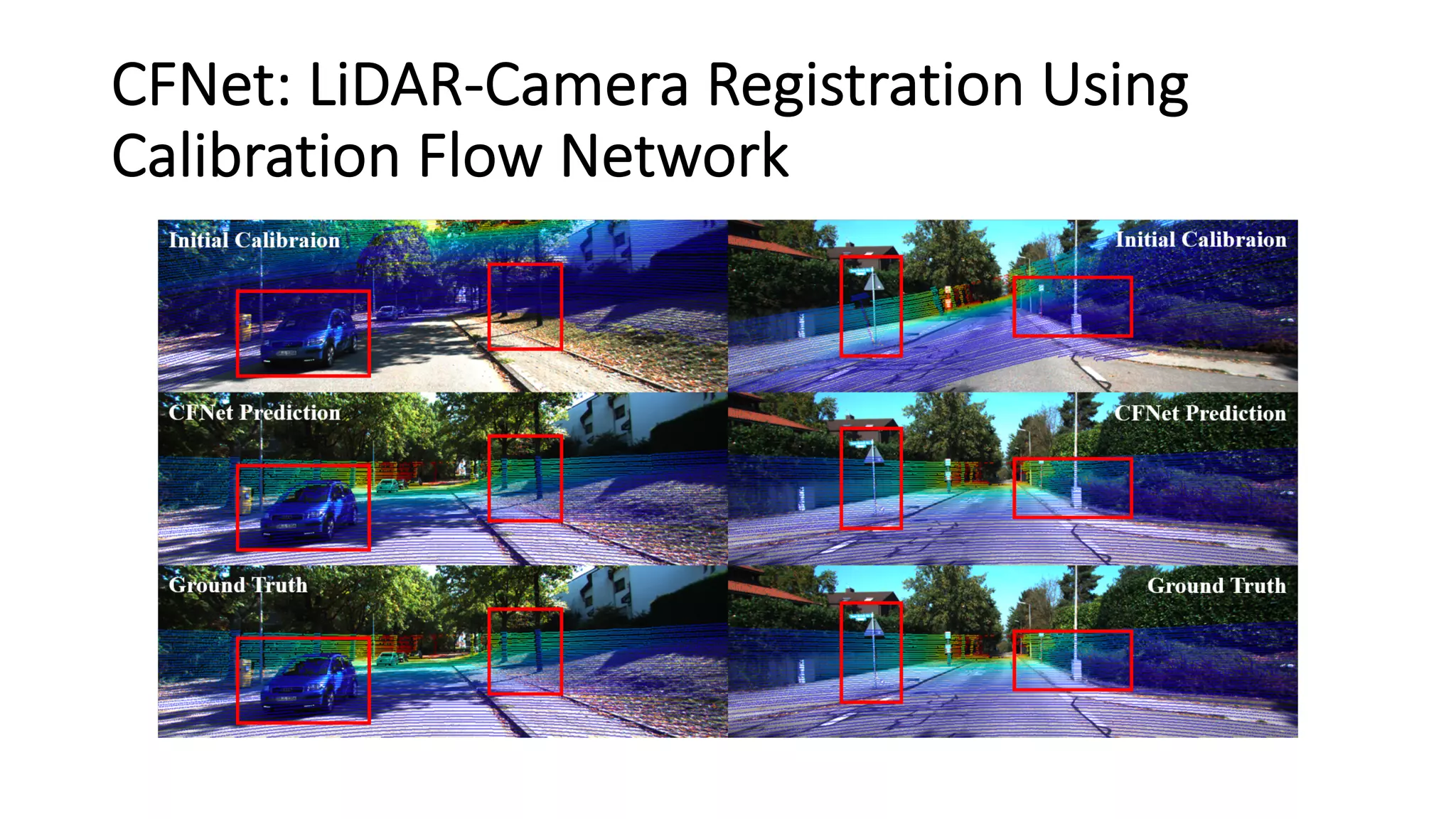 Multi sensor calibration by deep learning | PDF