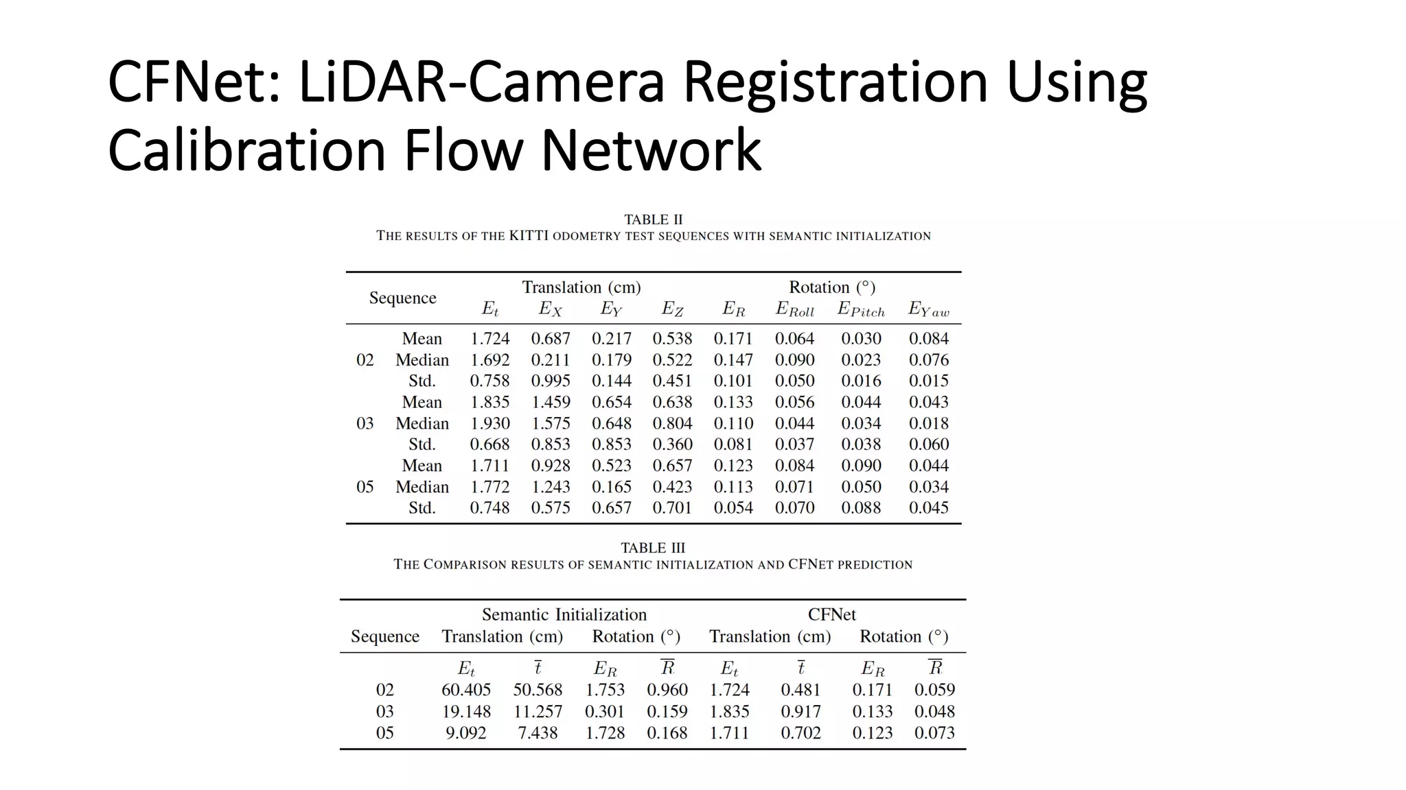 Multi sensor calibration by deep learning | PDF