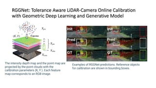 Multi sensor calibration by deep learning | PDF