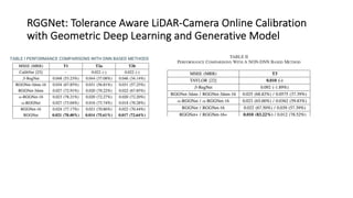 Multi sensor calibration by deep learning | PDF