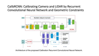 Multi sensor calibration by deep learning | PDF