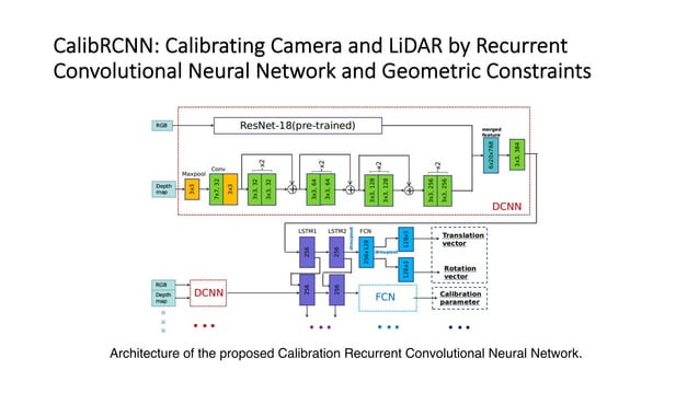 Multi sensor calibration by deep learning | PDF
