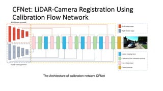 Multi sensor calibration by deep learning | PDF