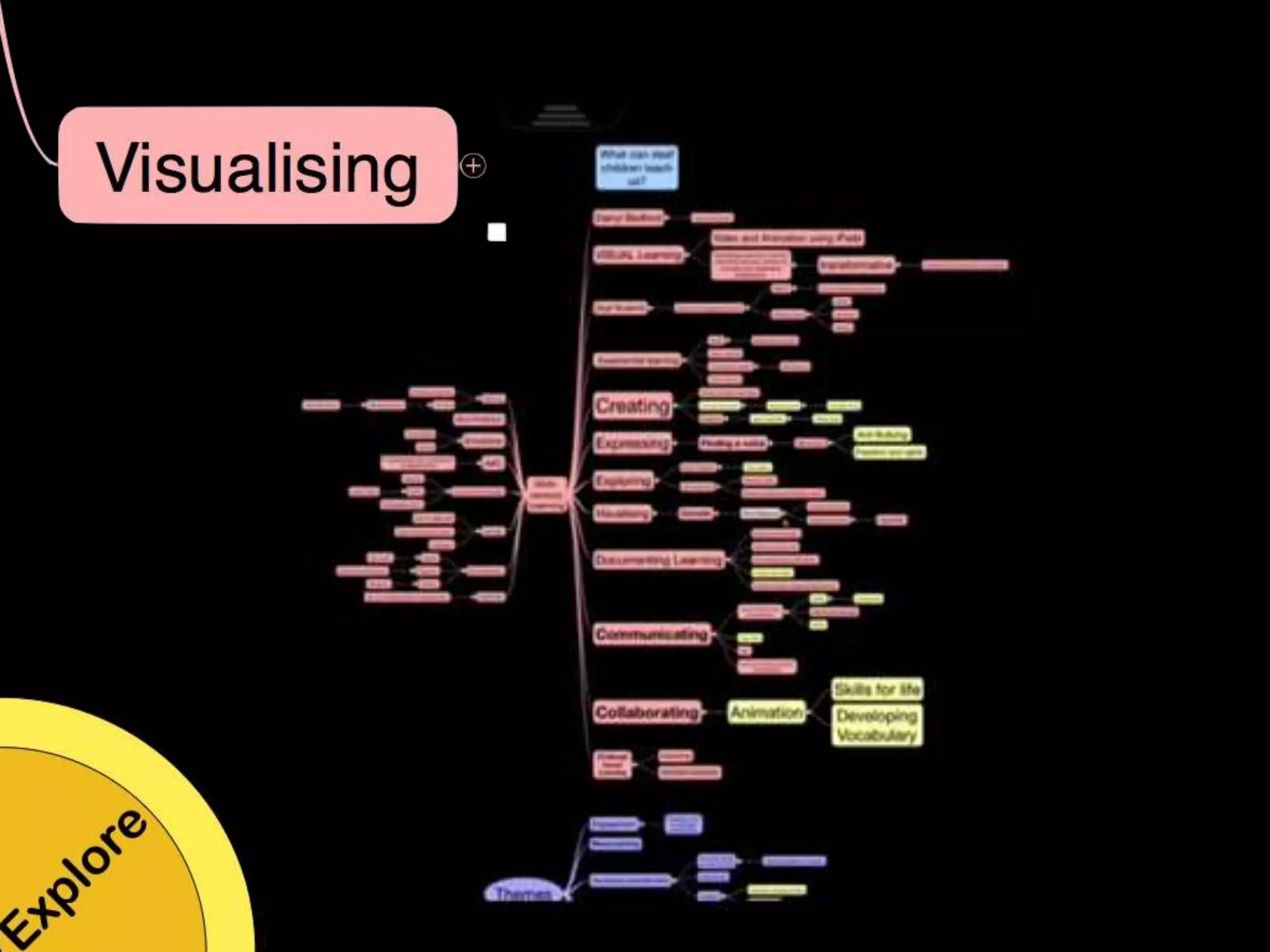 Multi-sensory Learning and UDL | PPTX