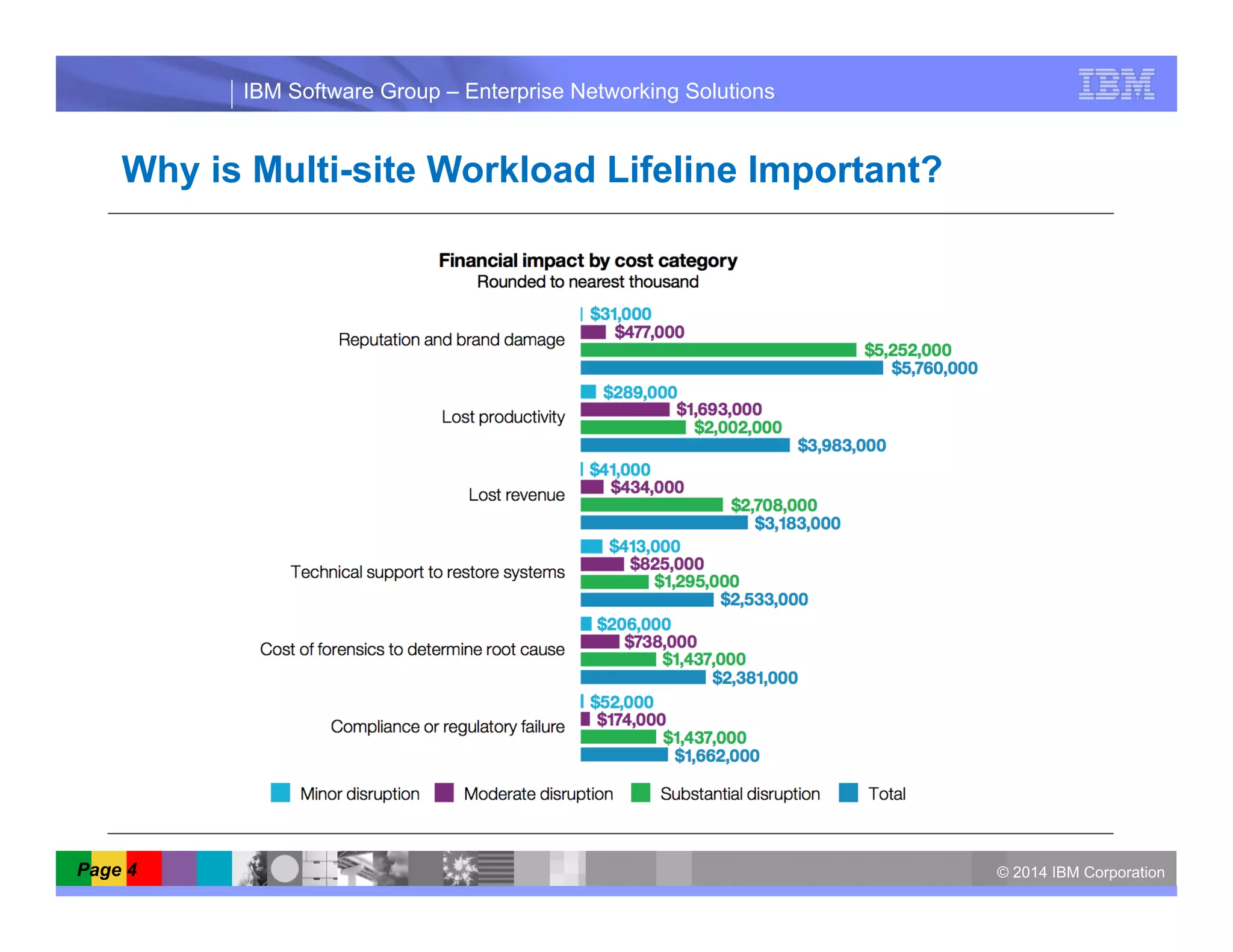 Enabling Continuous Availability and Reducing Downtime with IBM Multi ...