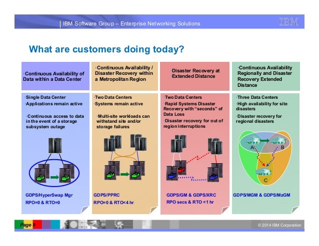 Enabling Continuous Availability and Reducing Downtime with IBM Multi… Enabling Continuous Availability and Reducing Downtime with IBM Multi…