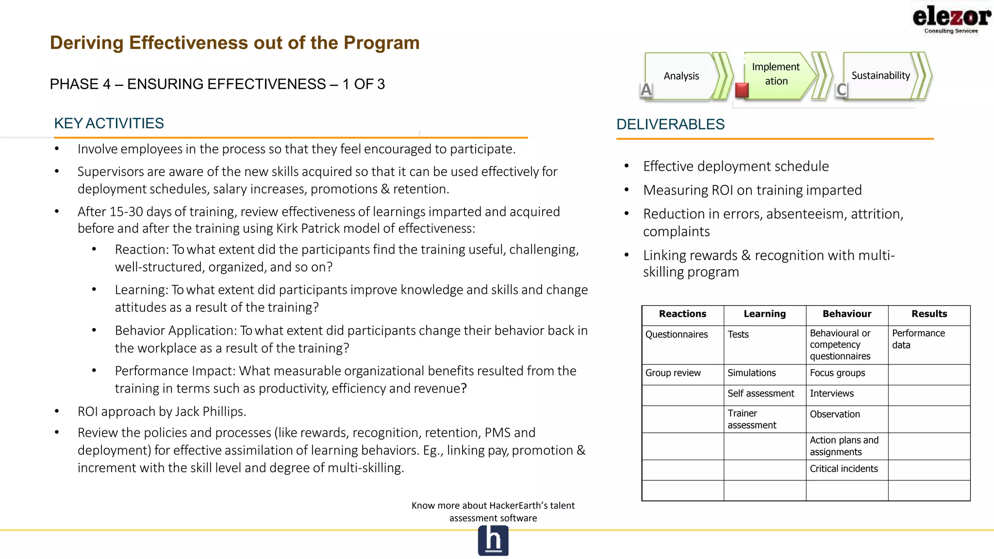 Multi-Skilling: A unique way to train, retain and develop in a ...