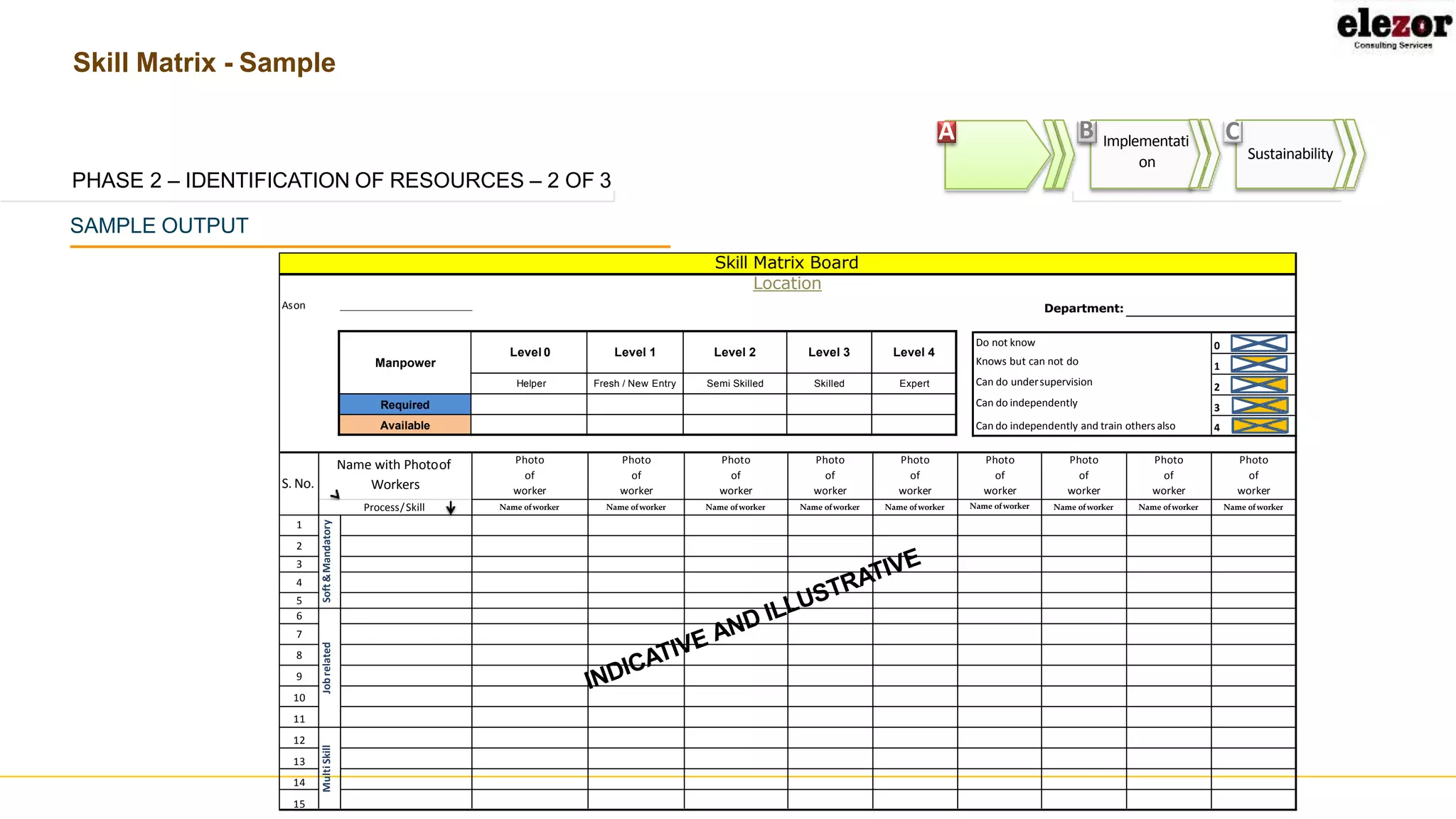 Multi-Skilling: A unique way to train, retain and develop in a ...