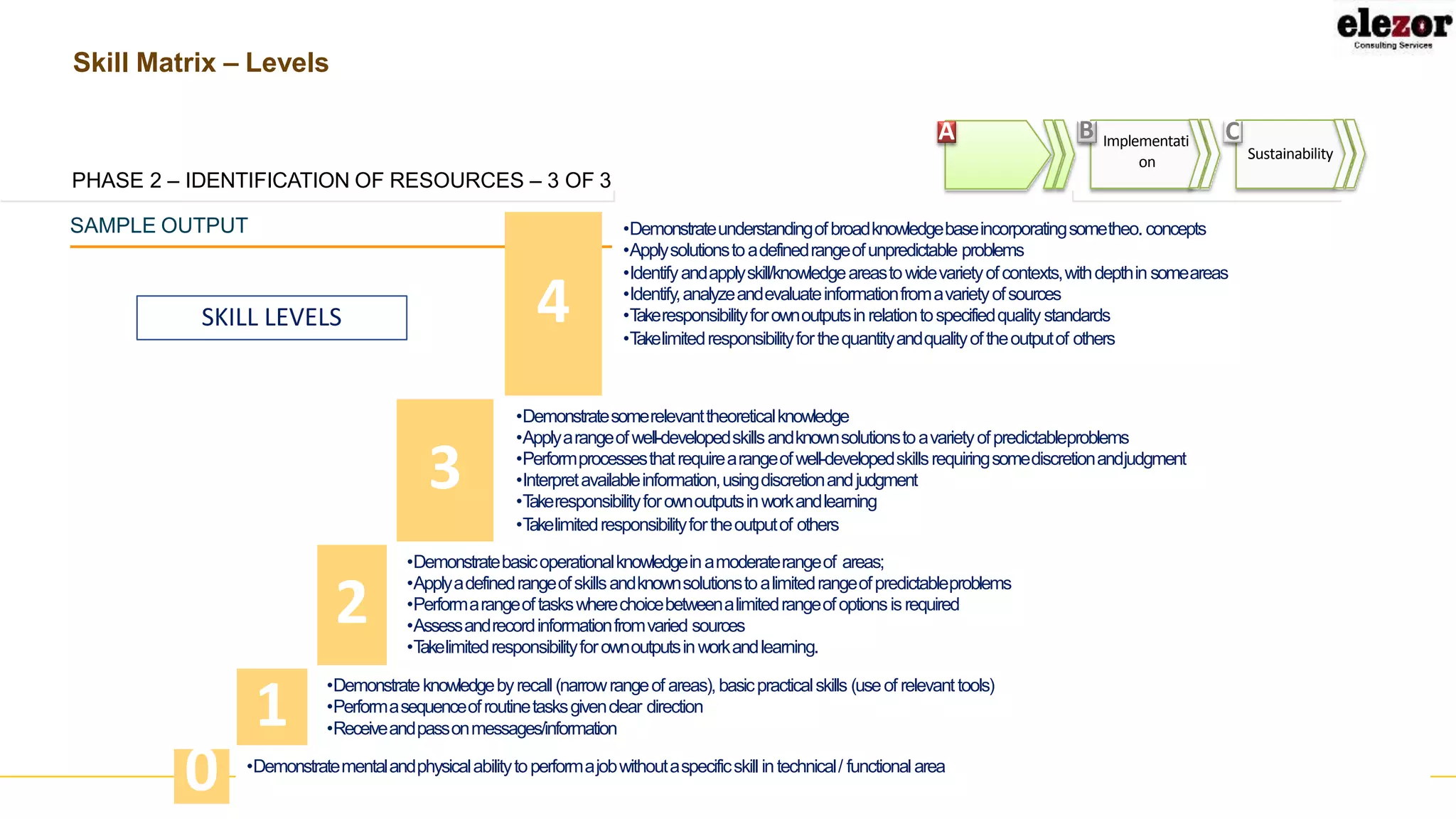Multi-Skilling: A unique way to train, retain and develop in a ...