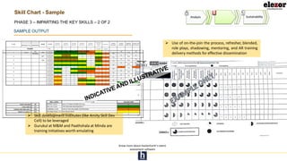 Multi-Skilling: A unique way to train, retain and develop in a ...