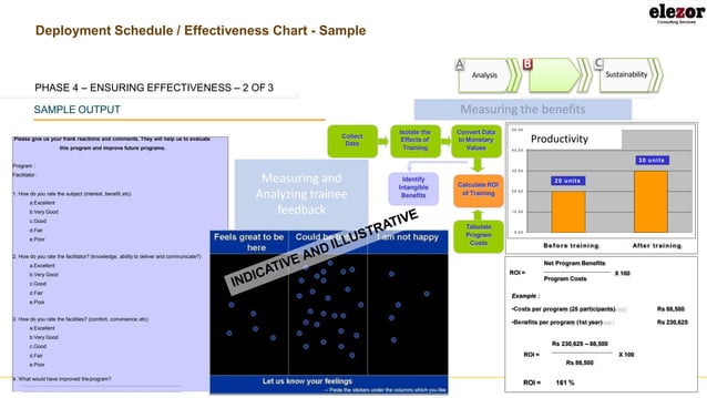 Multi-Skilling: A unique way to train, retain and develop in a ...
