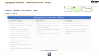 Multi-Skilling: A unique way to train, retain and develop in a ...