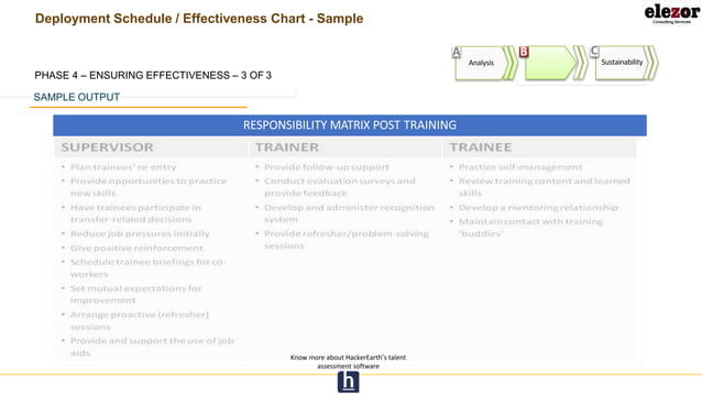 Multi-Skilling: A unique way to train, retain and develop in a ...