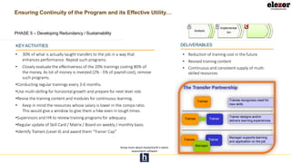 Multi-Skilling: A unique way to train, retain and develop in a ...