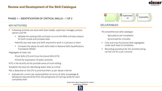 Multi-Skilling: A unique way to train, retain and develop in a ...