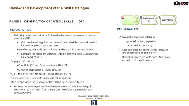 Multi-Skilling: A unique way to train, retain and develop in a ...