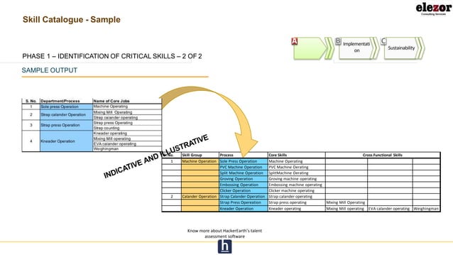 Multi-Skilling: A unique way to train, retain and develop in a ...