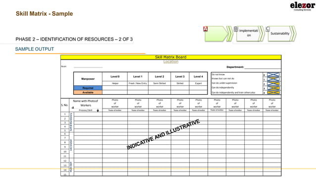 Multi-Skilling: A unique way to train, retain and develop in a ...