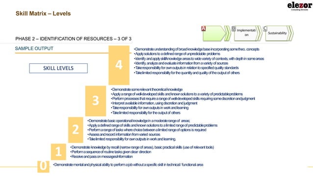 Multi-Skilling: A unique way to train, retain and develop in a ...