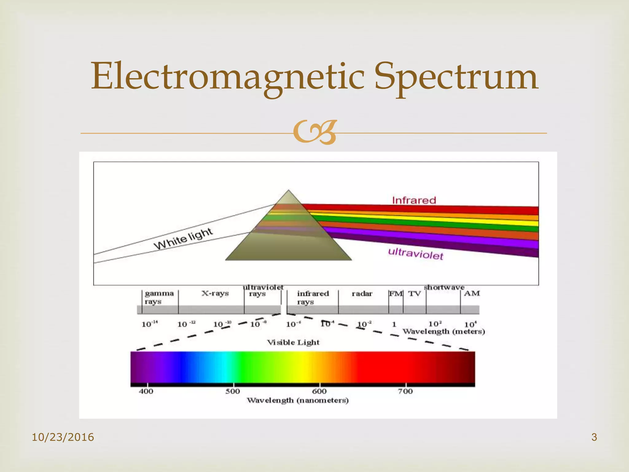 Multi spectral imaging | PPTX
