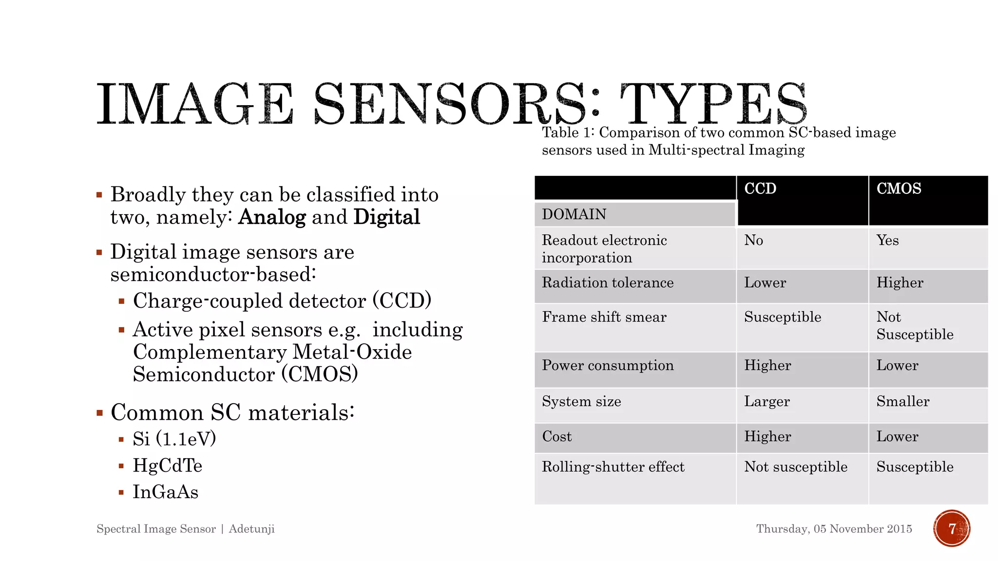 Multi spectral imaging sensors | PPTX