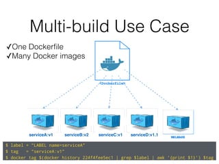 Docker multi-stage build | PDF