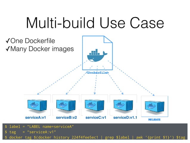 Docker multi-stage build | PPT