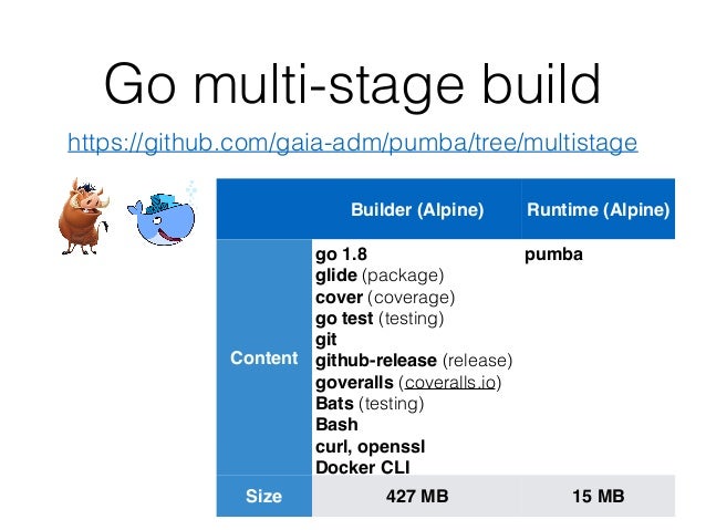 Docker Multi Stage Build 