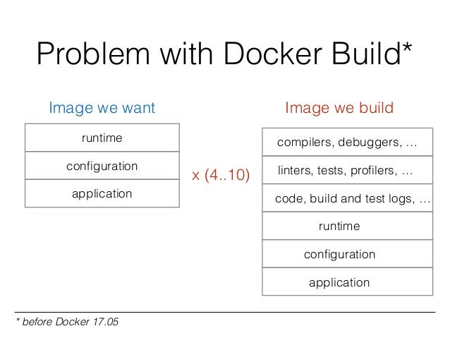 Docker Multi Stage Build