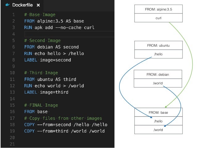 Docker Multi Stage Build