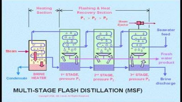 Multi Stage Flash Type Marine Evaporator