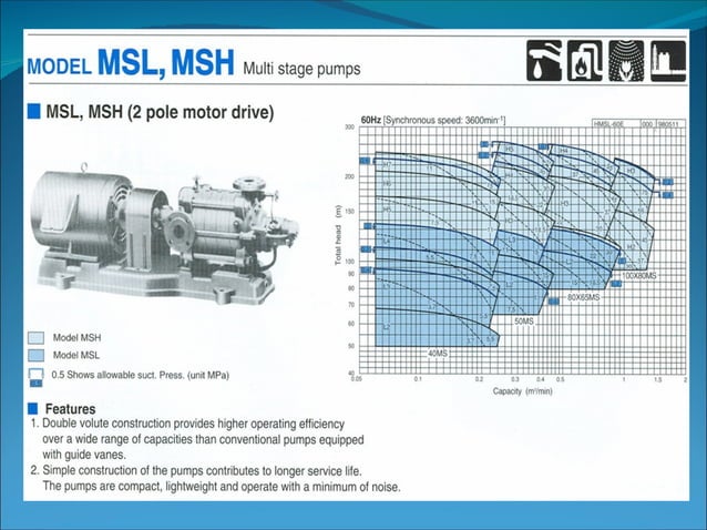 Multi- Stage EBARA Pumps | PPT