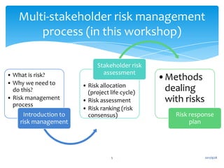 Multi stakeholder risk management in small-scaled water resources ...