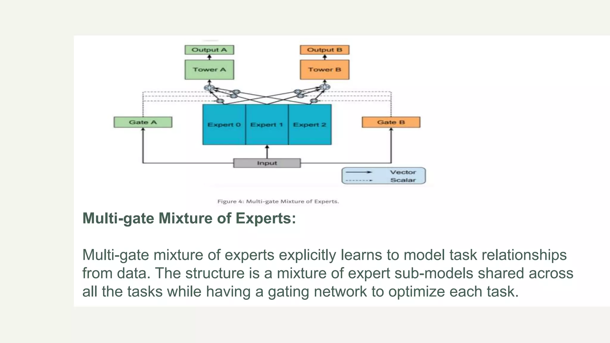 Multi tasking learning | PPTX
