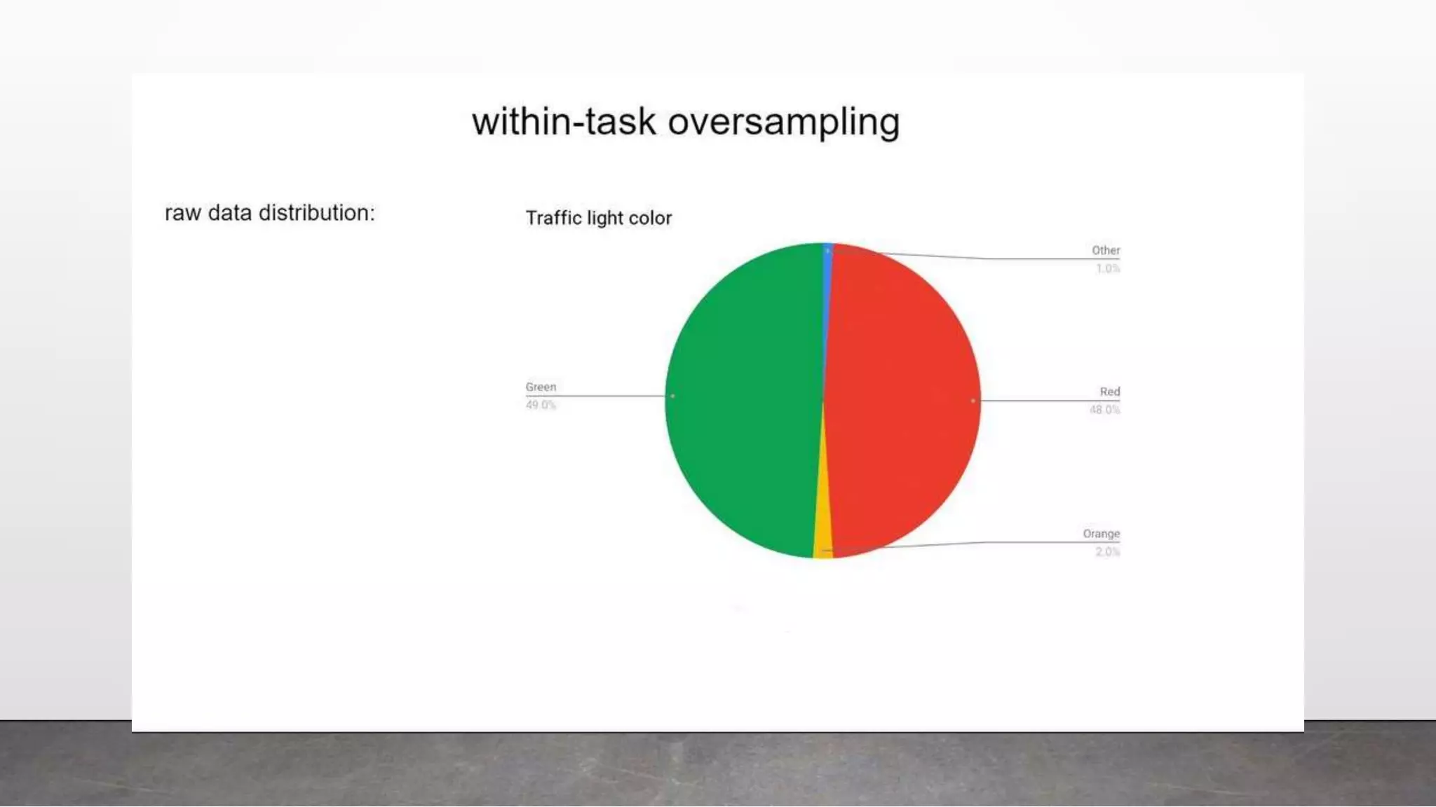 Multi-Task Learning in Deep Neural Networks.pptx