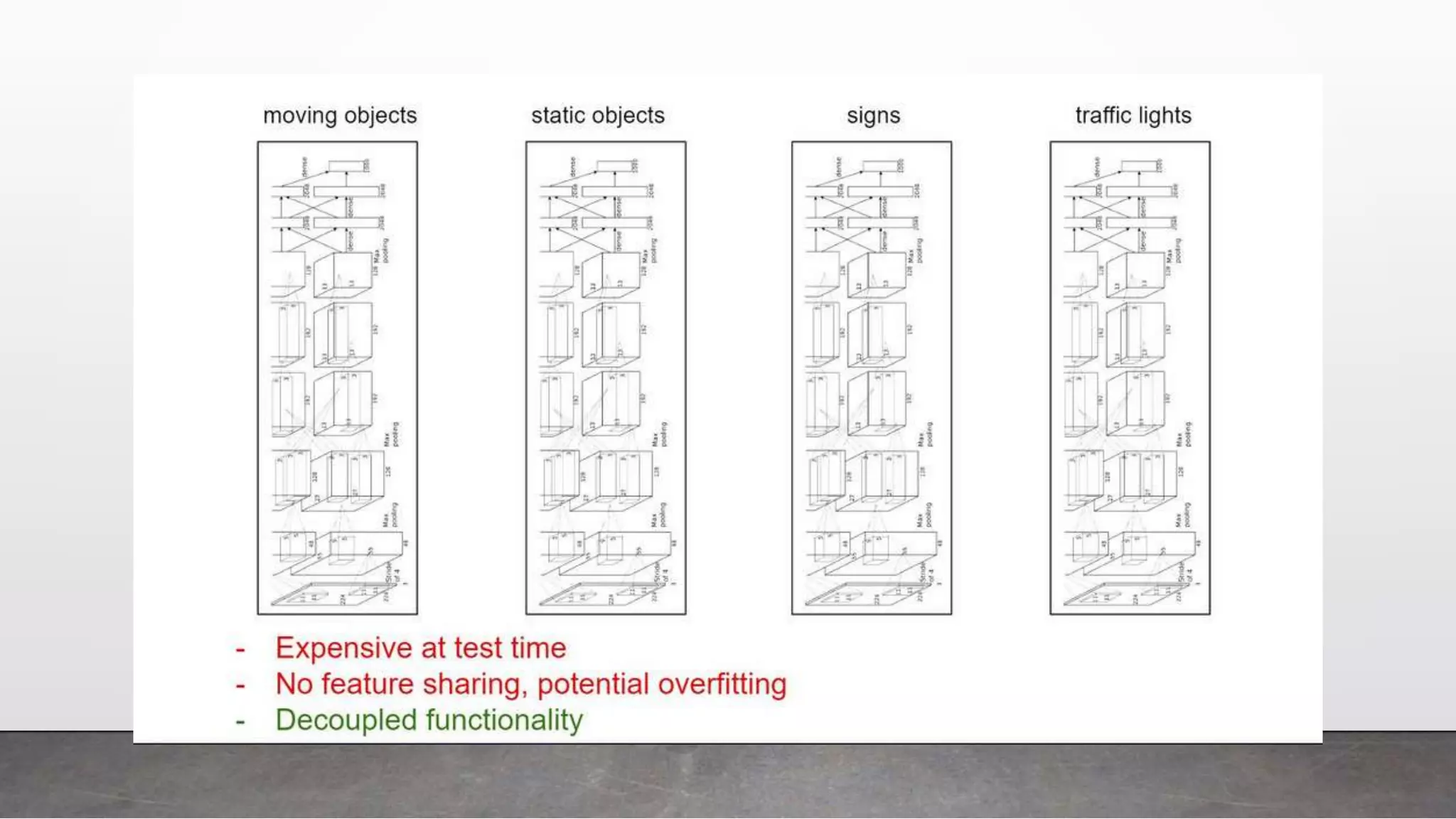 Multi-Task Learning in Deep Neural Networks.pptx