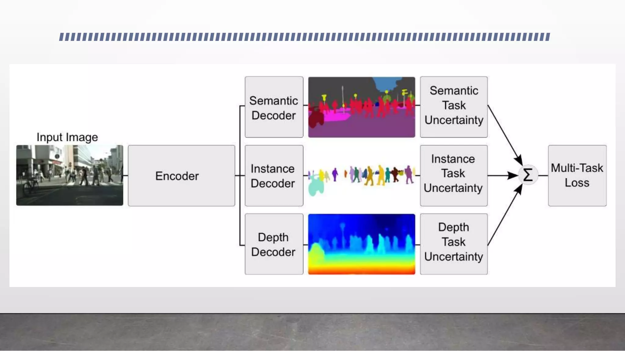 Multi-Task Learning in Deep Neural Networks.pptx