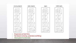 Multi-Task Learning in Deep Neural Networks.pptx