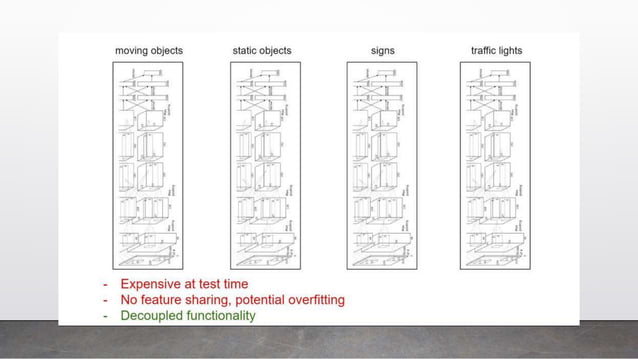 Multi-Task Learning in Deep Neural Networks.pptx