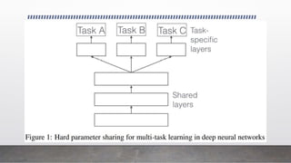Multi-Task Learning in Deep Neural Networks.pptx