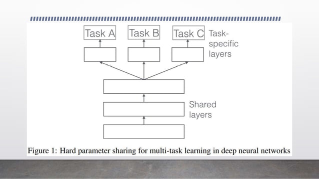 Multi-Task Learning in Deep Neural Networks.pptx