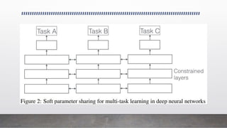 Multi-Task Learning in Deep Neural Networks.pptx