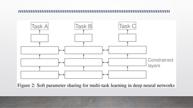 Multi-Task Learning in Deep Neural Networks.pptx