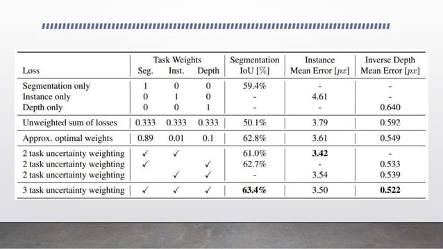 Multi-Task Learning in Deep Neural Networks.pptx