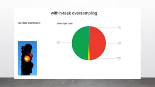 Multi-Task Learning in Deep Neural Networks.pptx